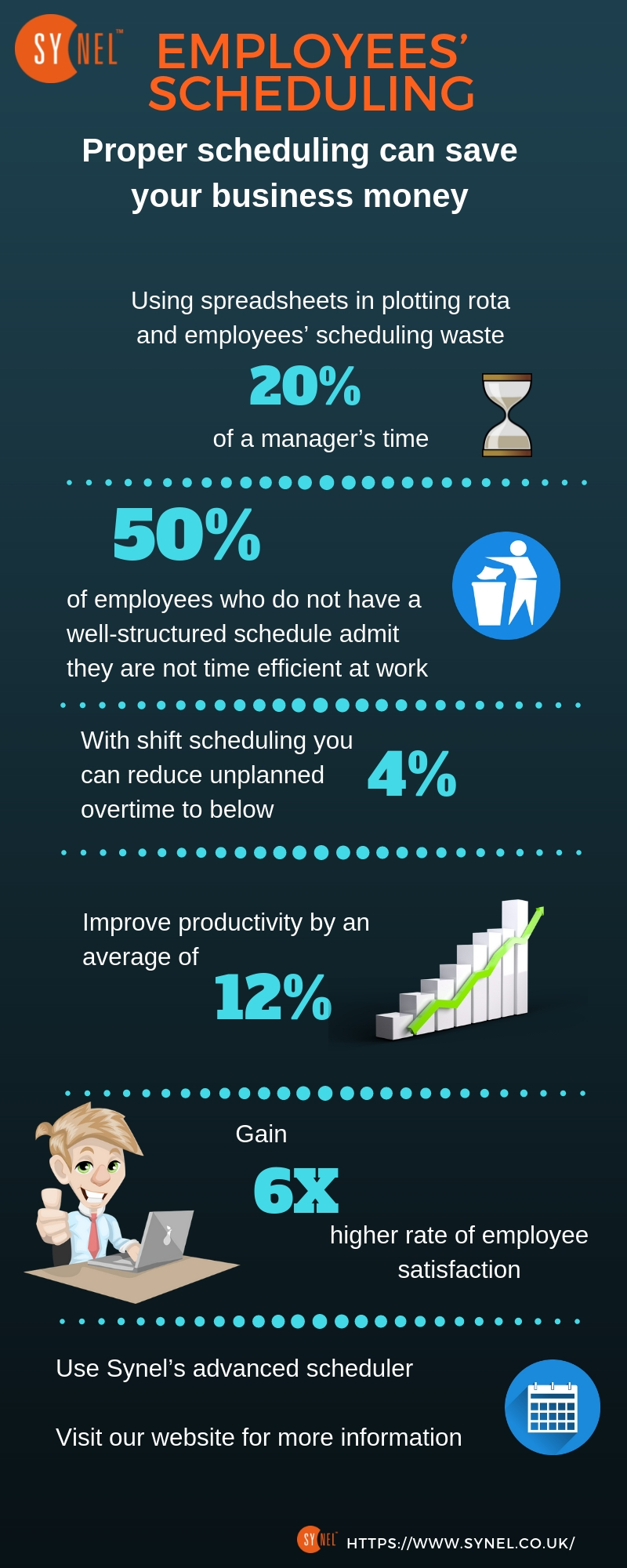 E.S. Infographic - Synel Americas