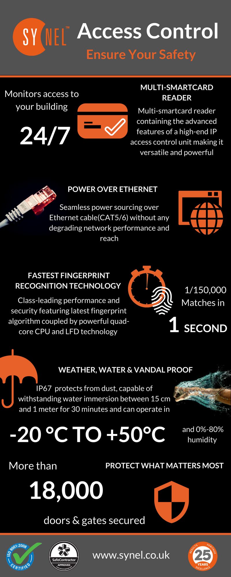 Infographic - Synel Americas