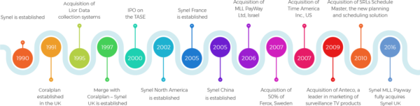 Who is Synel Americas? - Synel Americas